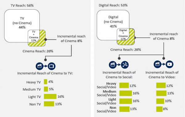 Case for Cinema: The 4 most common cinema myths busted - IDIDTHAT.co