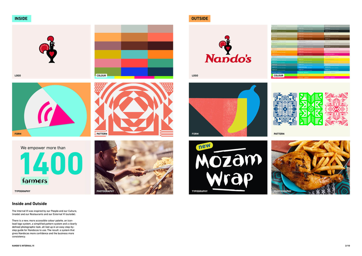 Nando's 'The Nando's Internal Visual Identity System' - Brand Identity ...